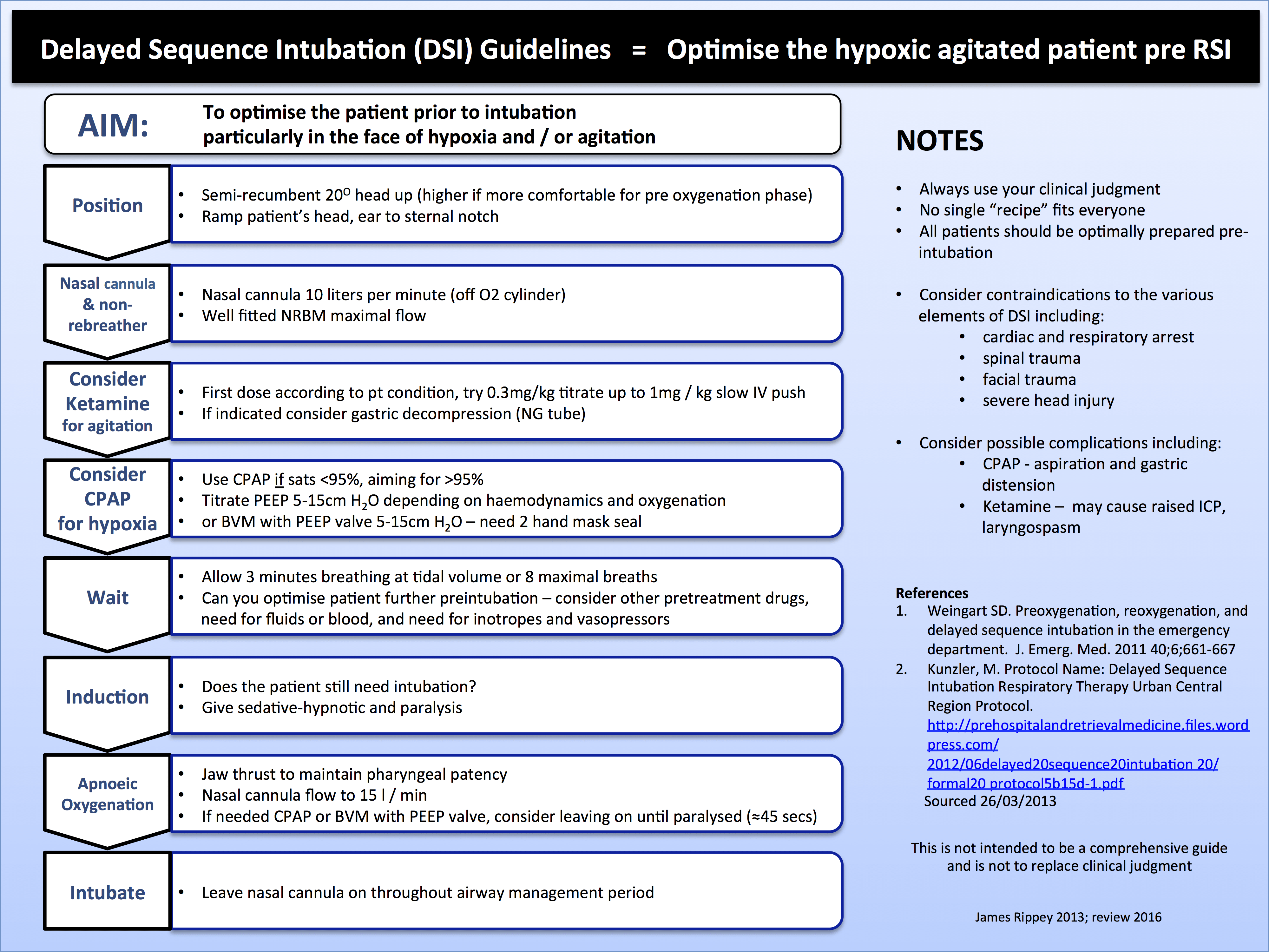 Delayed Sequence Intubation DSI Guidelines Charlie s ED Delayed Sequence Intubation DSI Guidelines Charlie s ED