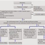 vertigo Archives - Charlie's ED
