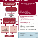 transfusion Archives - Charlie's ED
