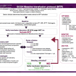rotem Archives - Charlie's ED
