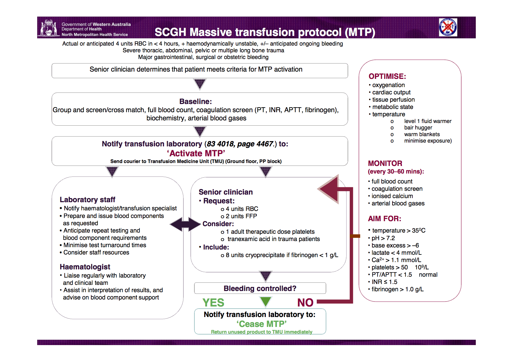 CME 19/03/15 - Massive Transfusion in Trauma - Charlie's ED