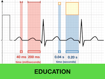 CME: Systematic ECG Analysis - Charlie's ED