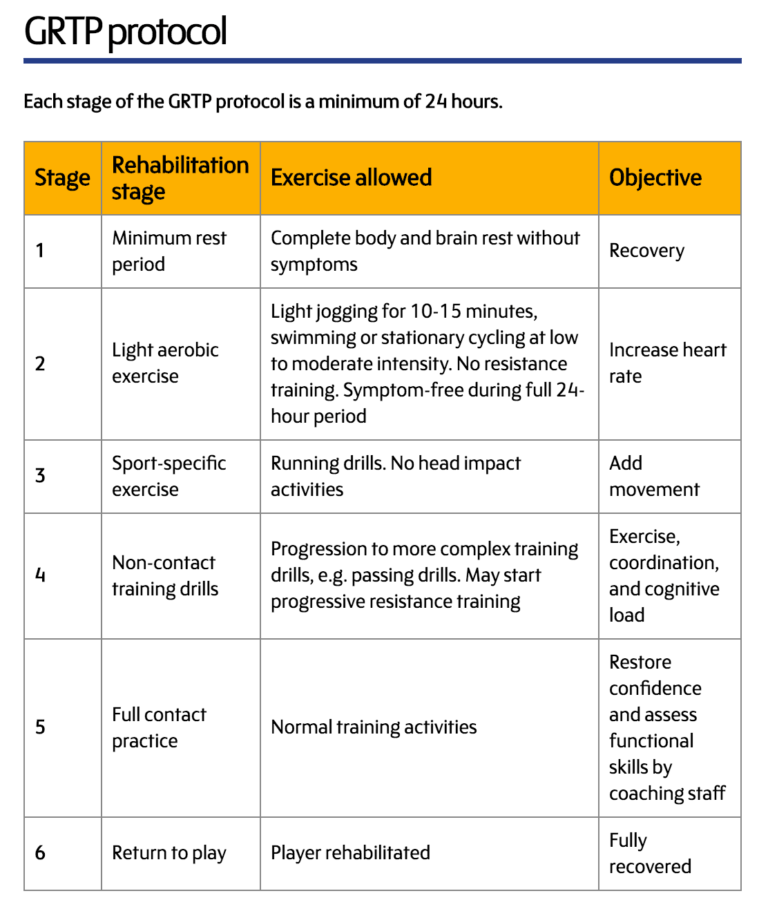 GRTP Protocol - Charlie's ED