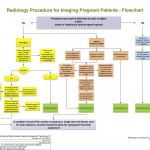 imaging Archives - Charlie's ED