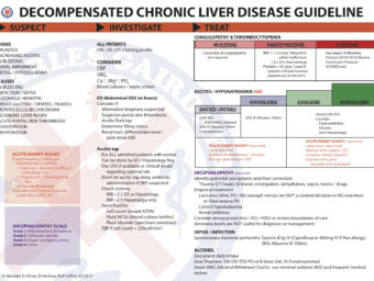 decompensated chronic liver disease Archives - Charlie's ED